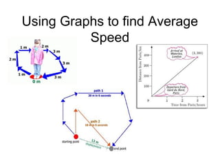 11. notes on speed graphs | PPT