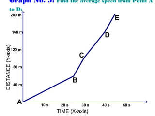 11. notes on speed graphs | PPT