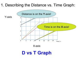11. notes on speed graphs | PPT