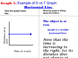 11. notes on speed graphs | PPT