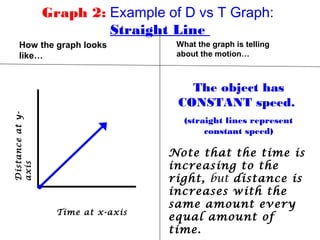 11. notes on speed graphs | PPT