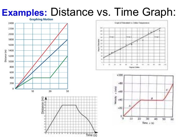 11. notes on speed graphs