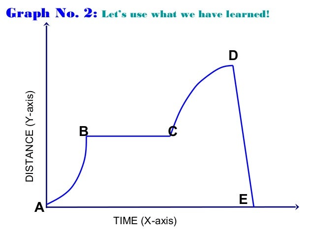 11. notes on speed graphs