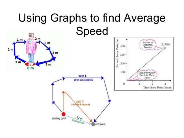 11. notes on speed graphs