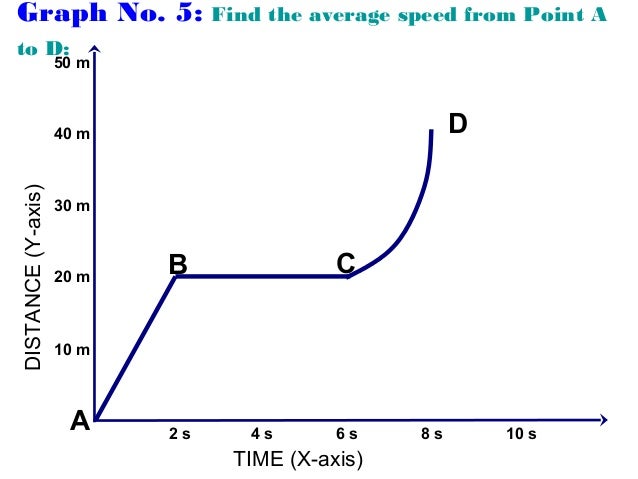11. notes on speed graphs