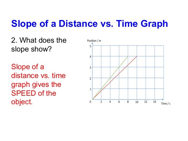 11. notes on speed graphs
