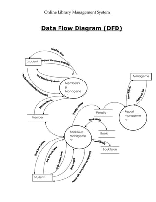 11.project online library management system | PDF