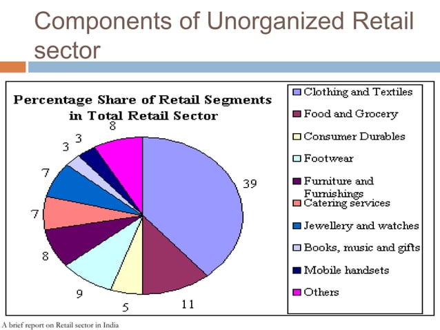 unorganised retail sector in india | PPTX