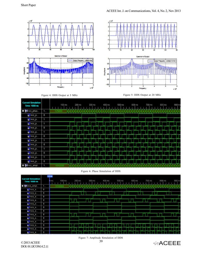Adaptive Design of FPGA-based Direct Digital Frequency Synthesizer to Optimize Angular Precision ...