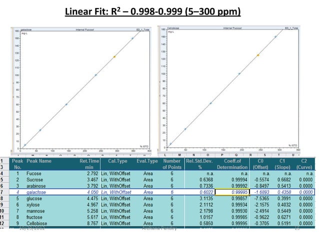 Chromatography: Feedstock Characterization and Fermentation Monitoring ...