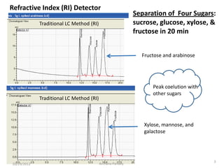 Chromatography: Feedstock Characterization and Fermentation Monitoring ...