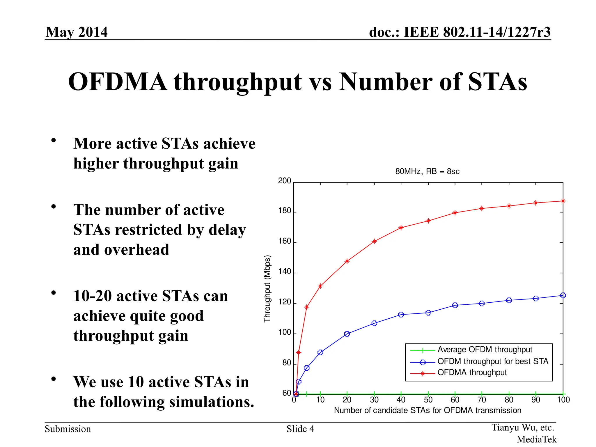 11-14-1227-03-00ax-ofdma-performance-analysis.pptx