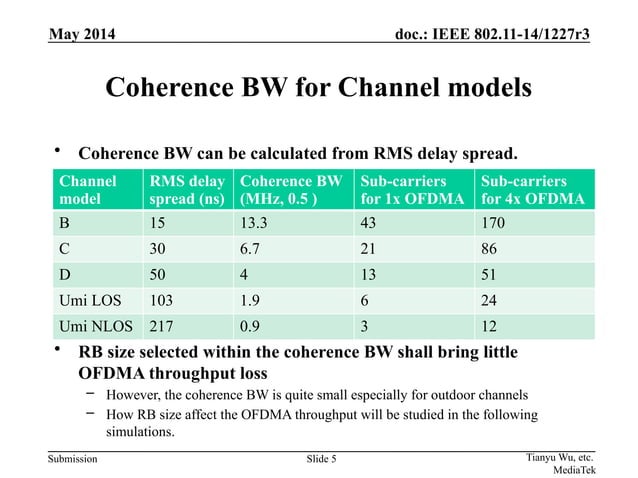 11-14-1227-03-00ax-ofdma-performance-analysis.pptx | Computer Networking | Computing
