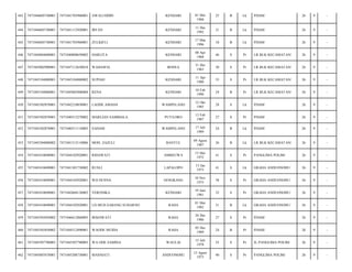 TPS 11 rahandouna | PDF