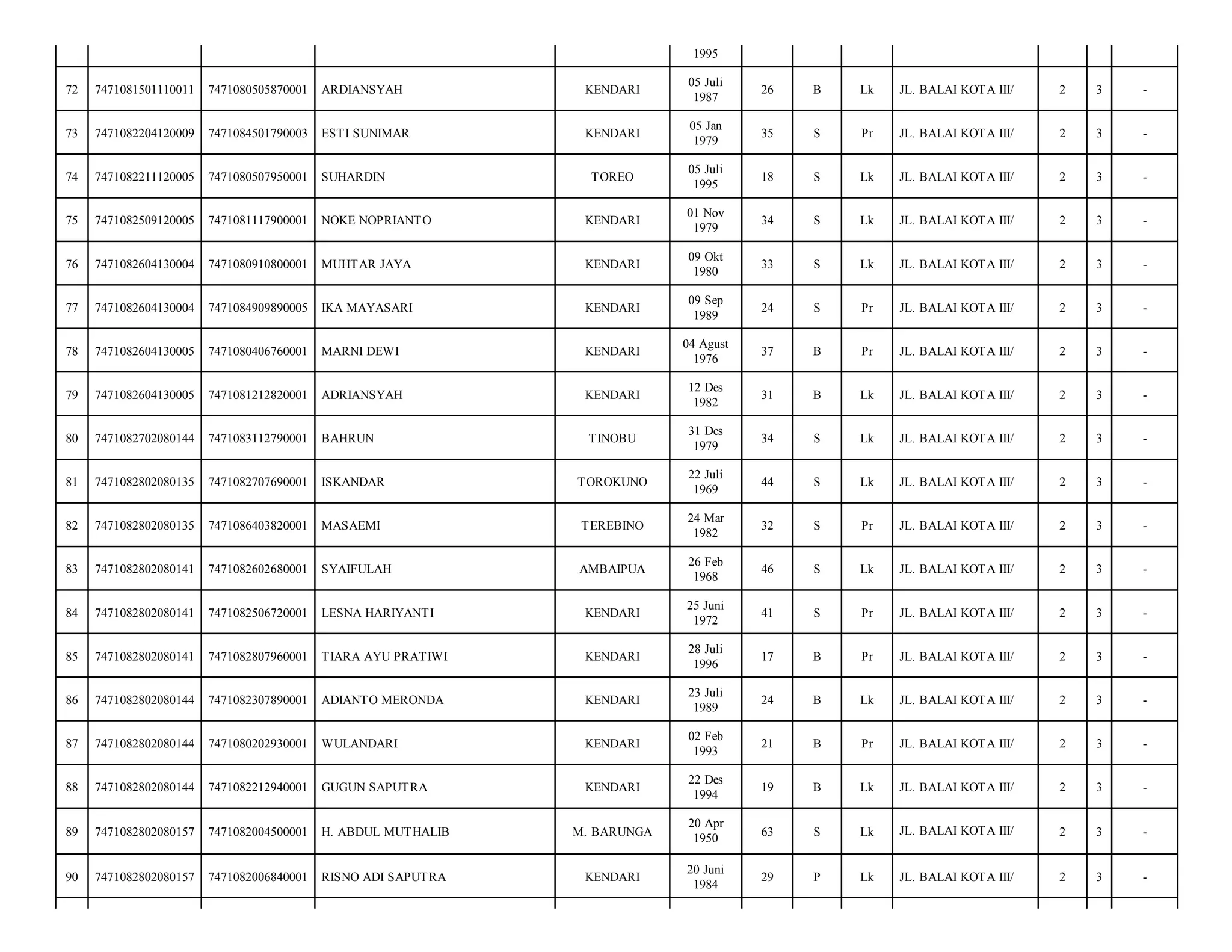 TPS 11 Pondambea | PPT