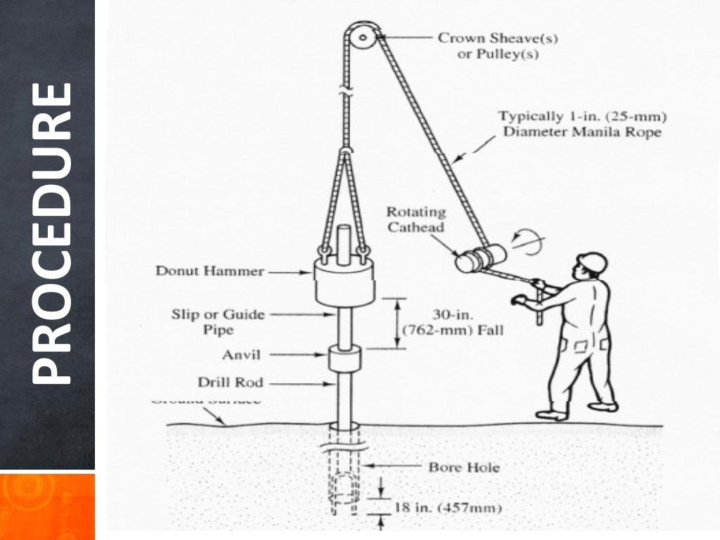 Standard Penetration Test