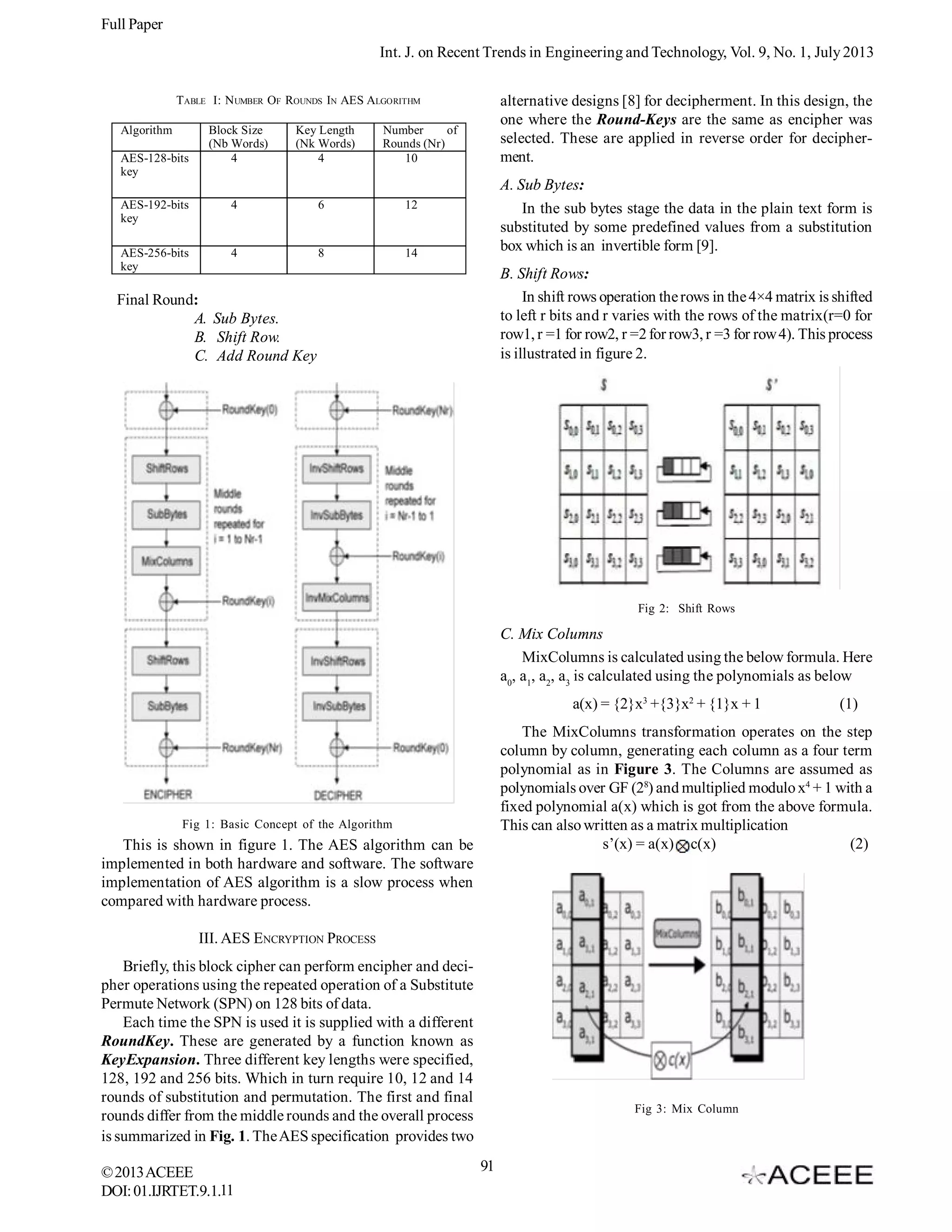 A Cryptographic Hardware Revolution In Communication Systems Using Verilog Hdl Pdf Computer