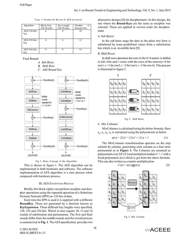 A Cryptographic Hardware Revolution In Communication Systems Using Verilog Hdl Pdf