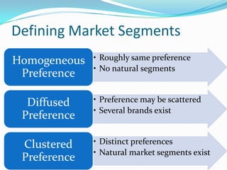 Micro Marketing | PPTX