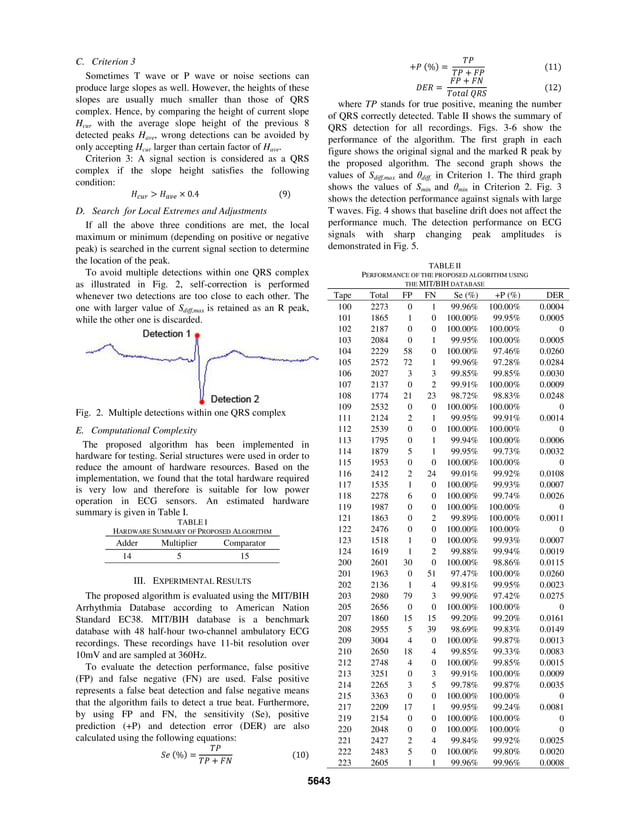 A Computationally Efficient QRS Detection Algorithm for Wearable ECG Sensors | PDF