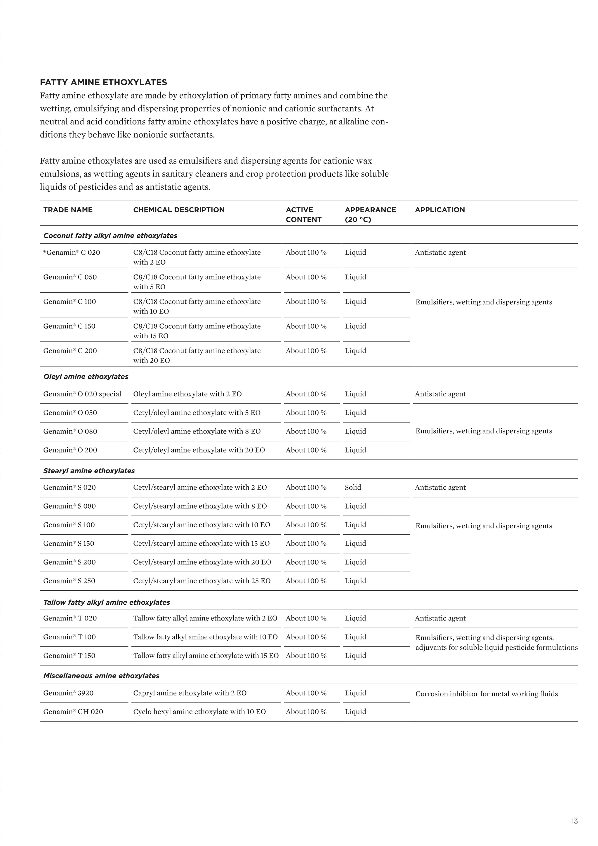 11.11.2013 surfactants brochure 2013 final | PDF