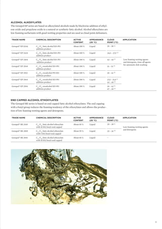 11.11.2013 surfactants brochure 2013 final | PDF