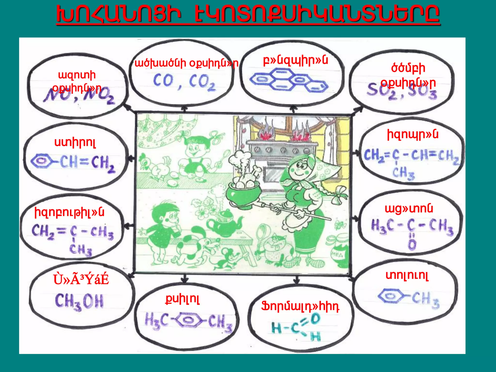 Ayb School Ecology Open Lesson | PPT