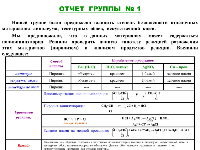 Ayb School Ecology Open Lesson | PPT