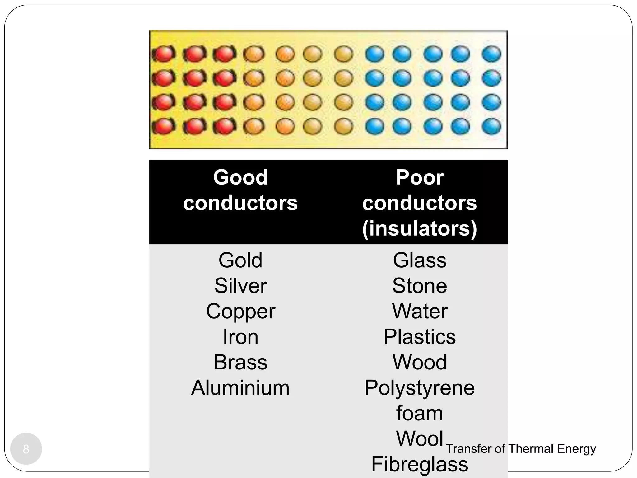 Transfer of Thermal Energy | PPTX