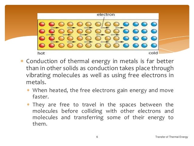 Transfer of Thermal Energy