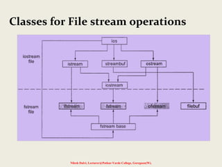 File handling | PPT