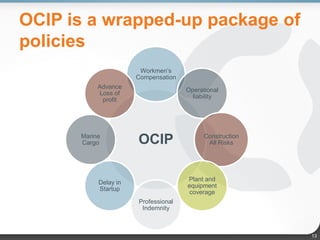 11.10 ocip presentation (sultan al khomashi)final | PDF