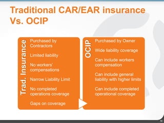 11.10 ocip presentation (sultan al khomashi)final | PDF