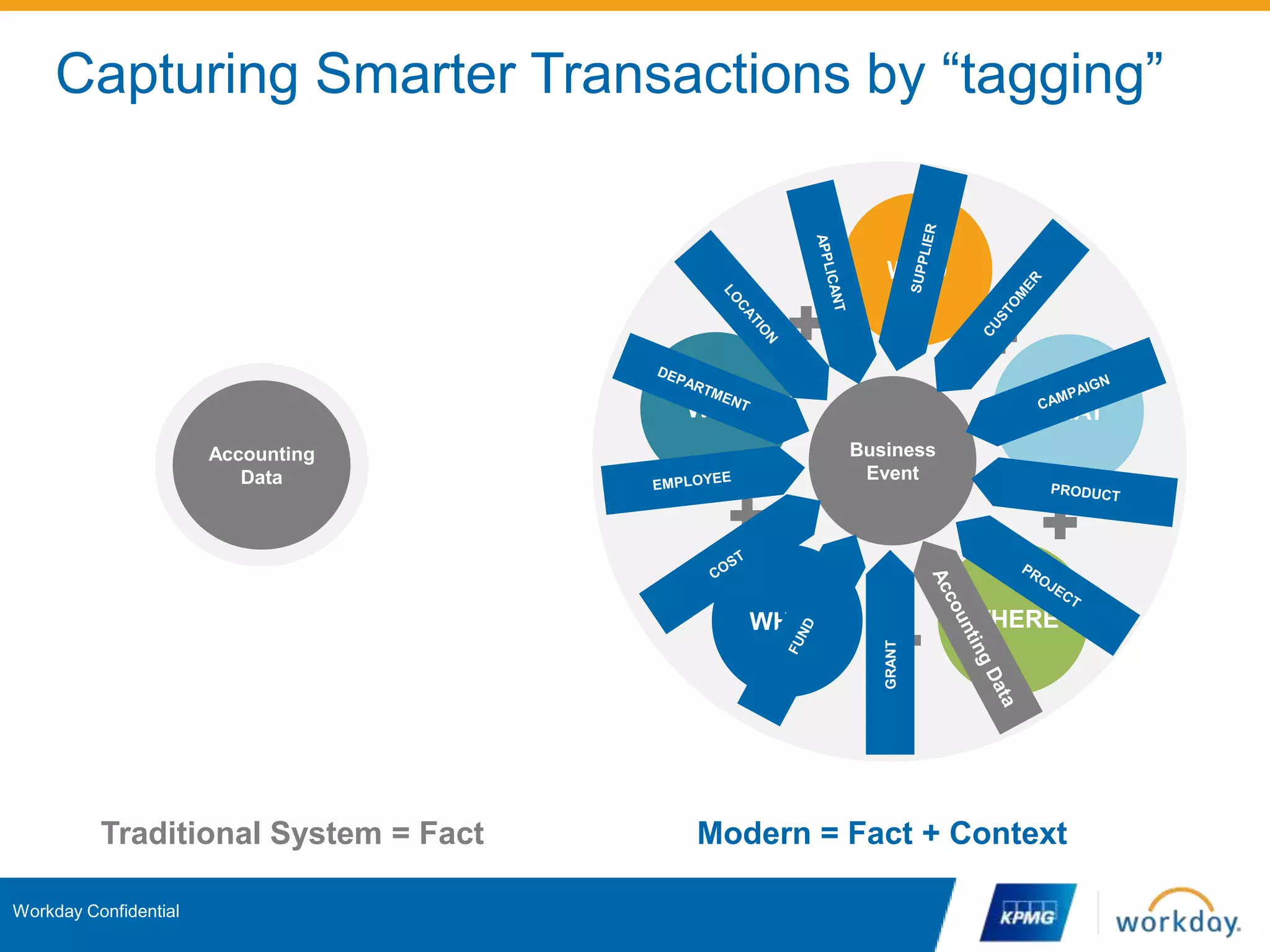 Enabling Finance Transformation with Cloud Technology: How to Increase ...