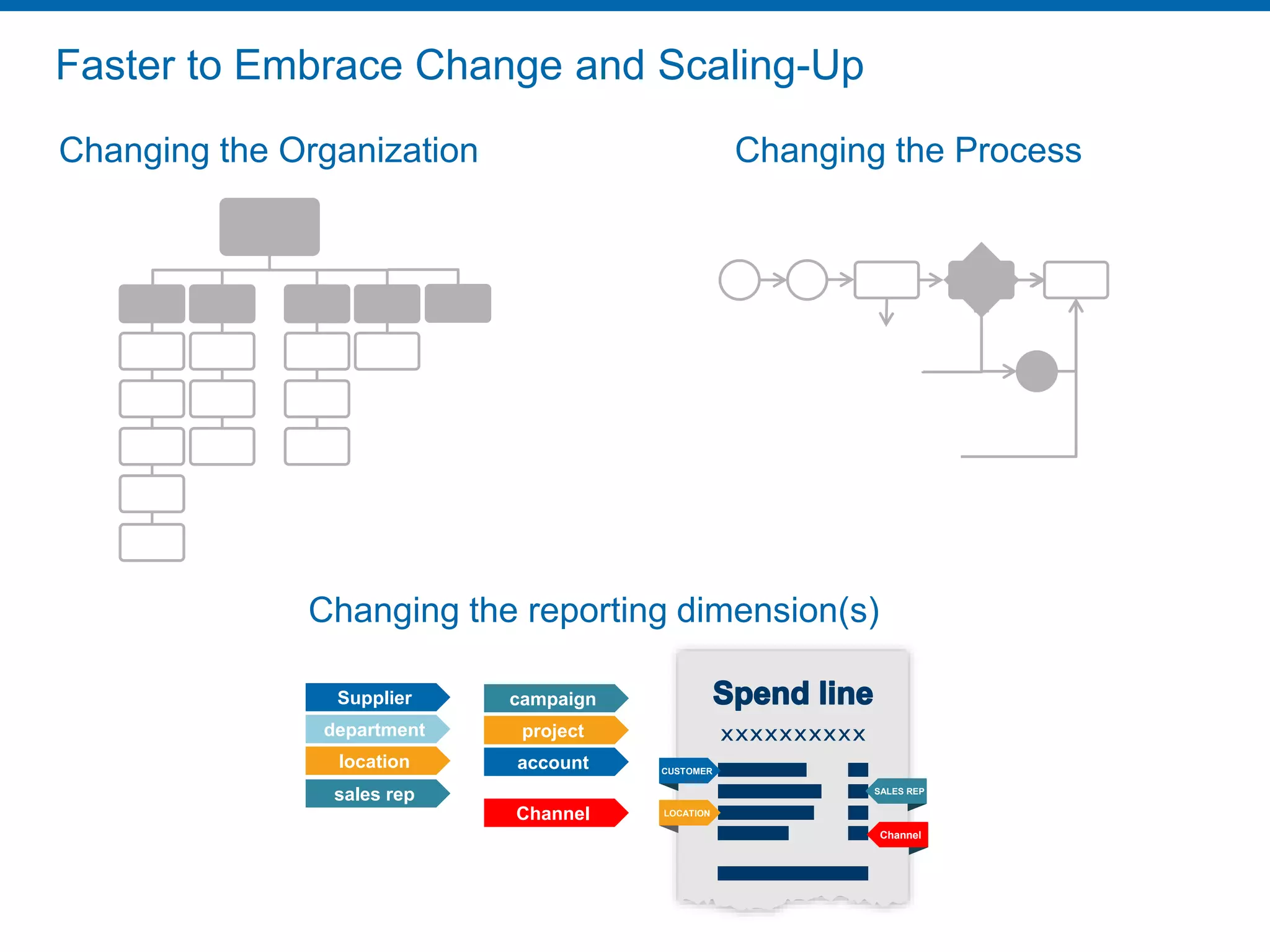 Enabling Finance Transformation with Cloud Technology: How to Increase ...