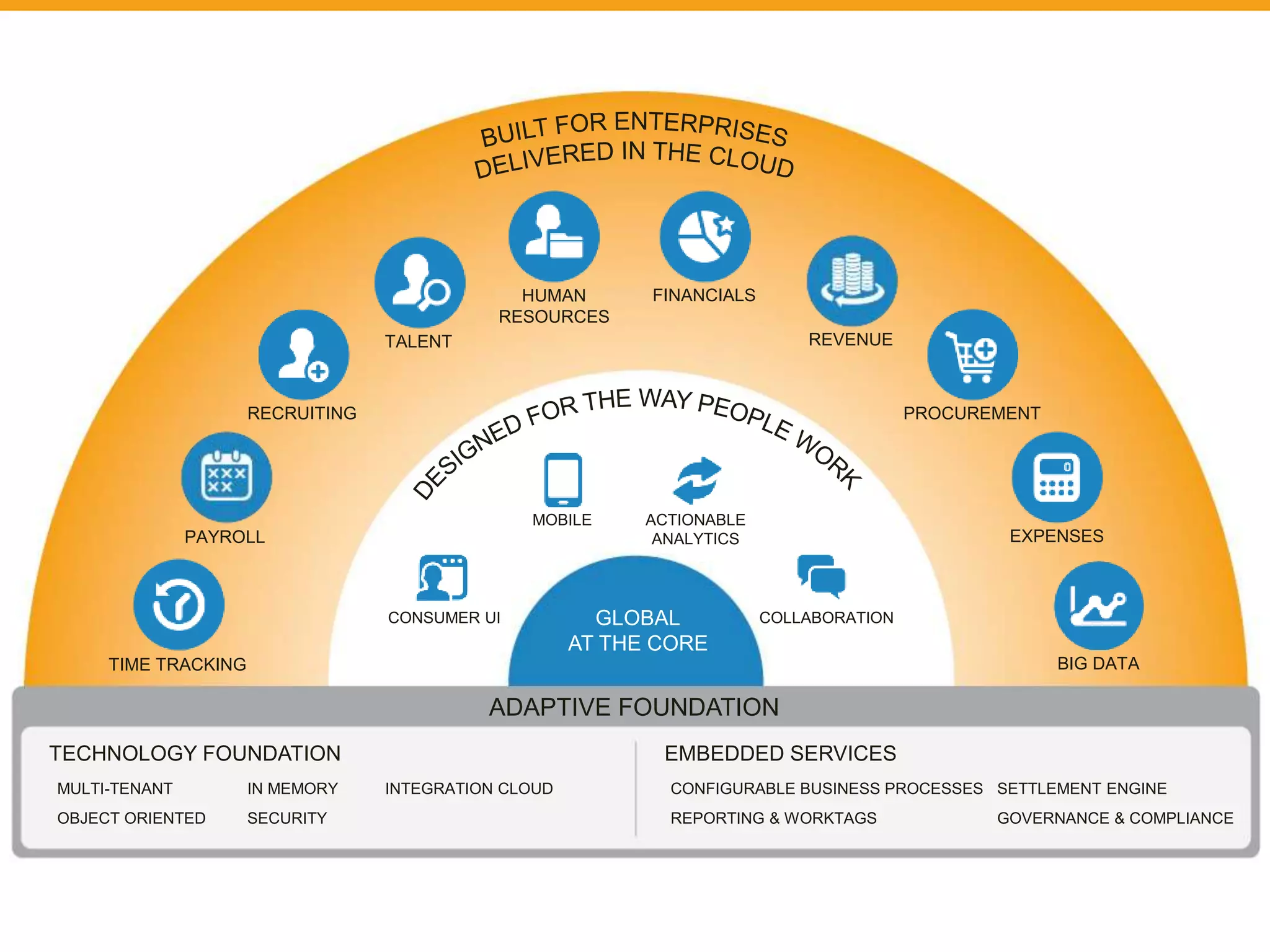 Enabling Finance Transformation with Cloud Technology: How to Increase ...