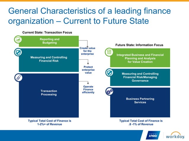 Enabling Finance Transformation with Cloud Technology: How to Increase ...
