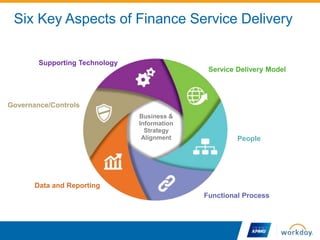 Enabling Finance Transformation with Cloud Technology: How to Increase ...