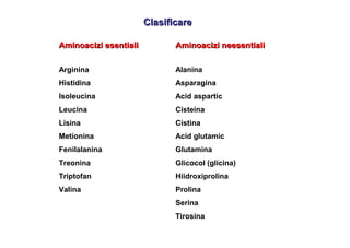 11. aminoacizi | PPT