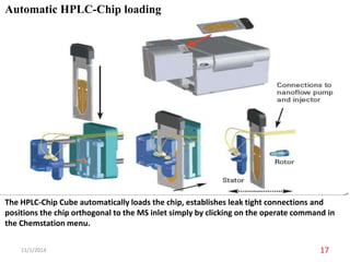 Recent advances in hplc and gc | PPT
