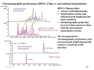Recent advances in hplc and gc | PPT