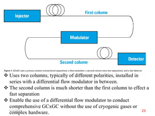 Recent advances in hplc and gc | PPT