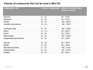 Recent advances in hplc and gc | PPT
