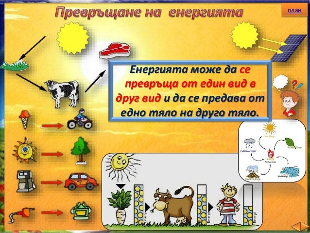 11 Енергия ЧП 4 клас Булвест