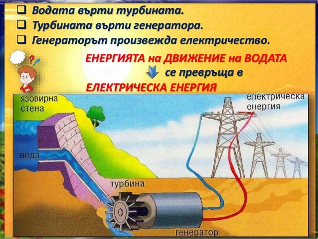 11 Енергия ЧП 4 клас Булвест