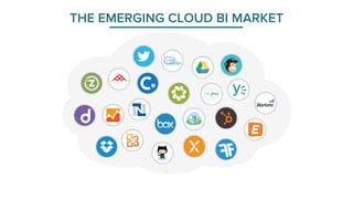 Building the Eventbrite API Ecosystem | PPT