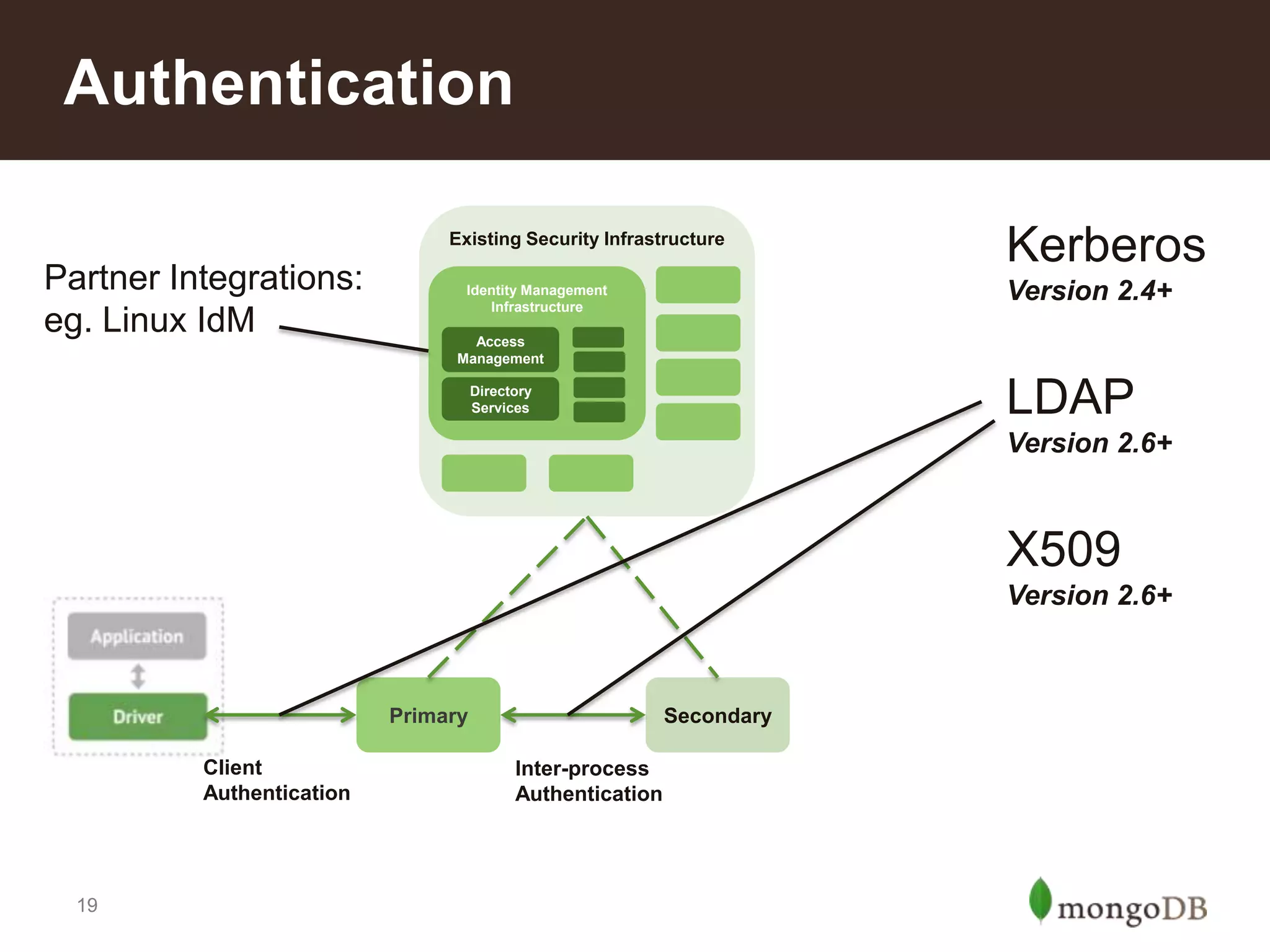 Webinar: MongoDB 2.6 New Security Features | PPTX