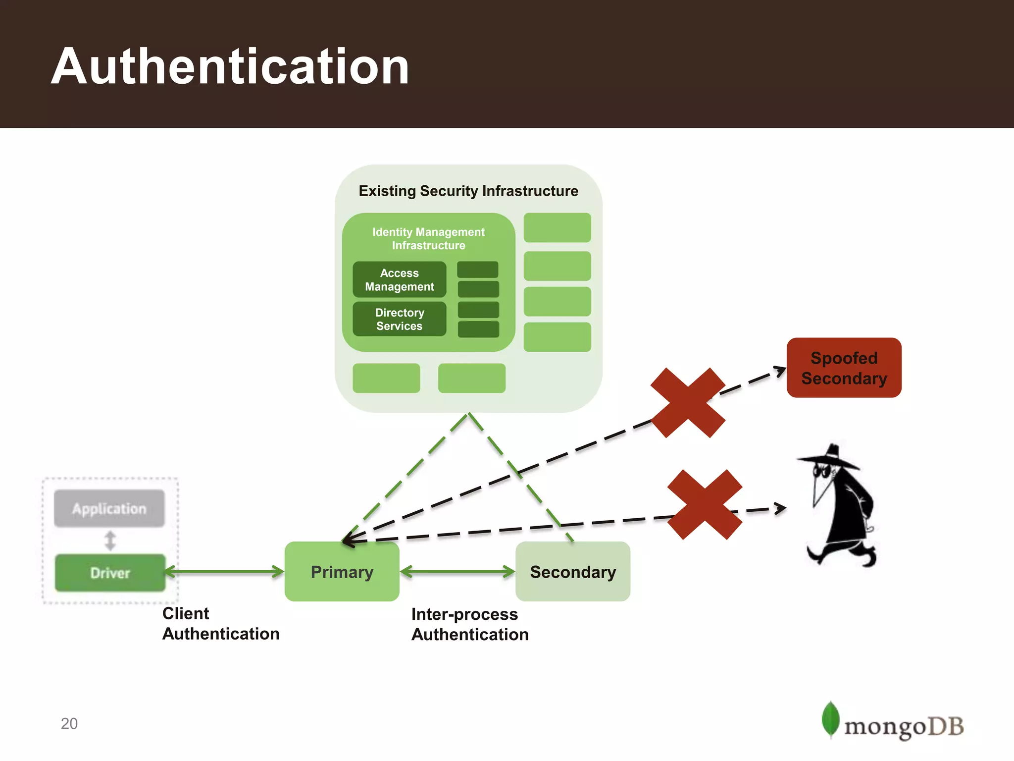 Webinar: MongoDB 2.6 New Security Features | PPTX