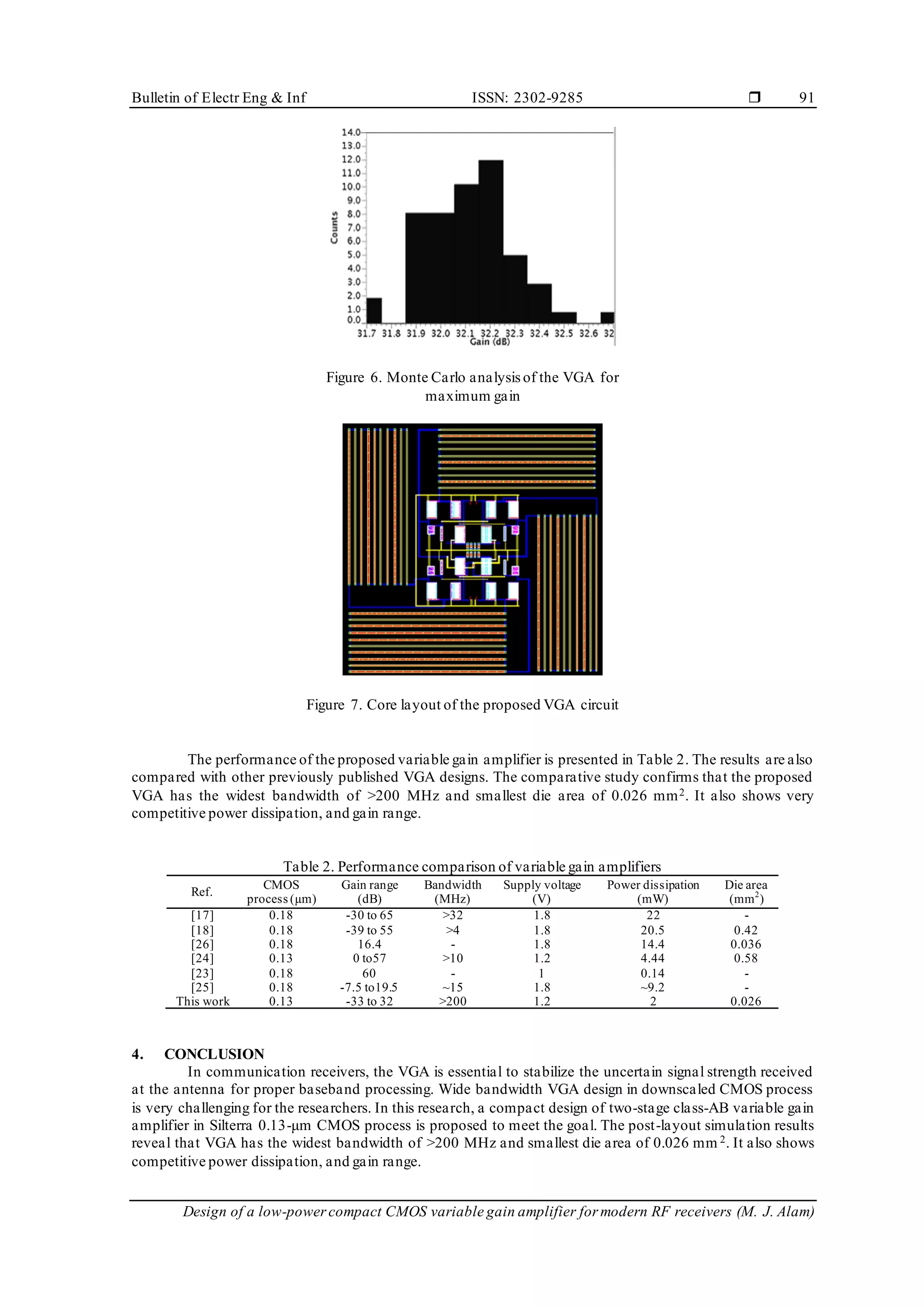 Design of a low-power compact CMOS variable gain amplifier for modern ...