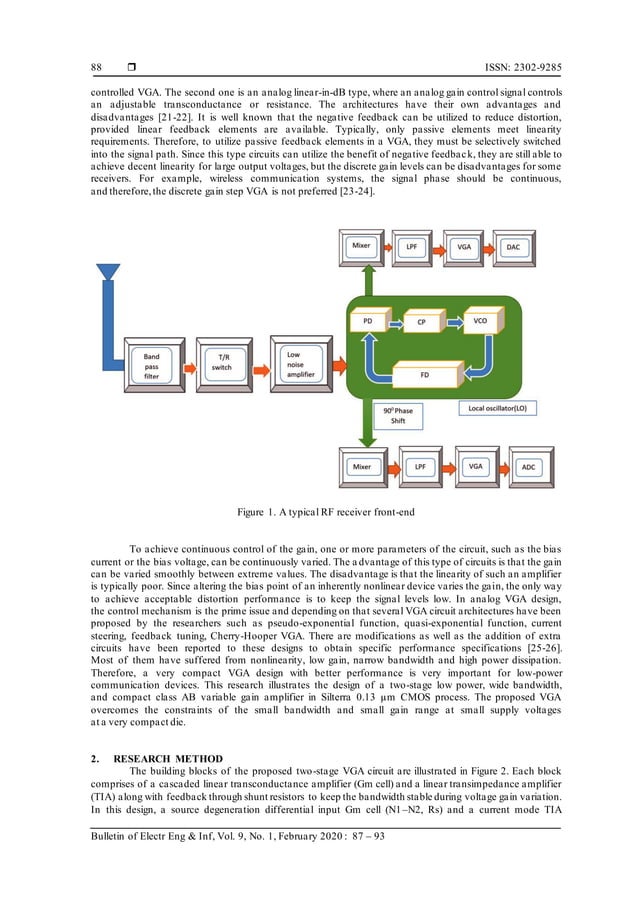 Design of a low-power compact CMOS variable gain amplifier for modern RF receivers | PDF